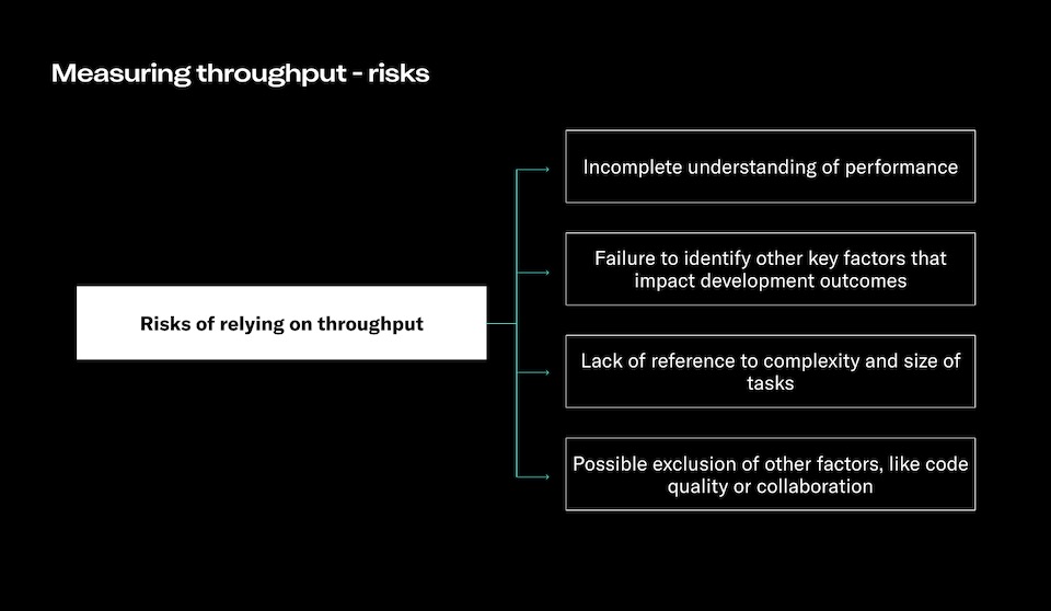 How to Measure Throughput for Maximum Results